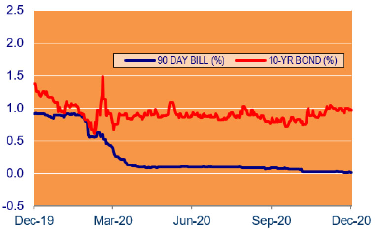 December 2020 - Private Portfolio Managers